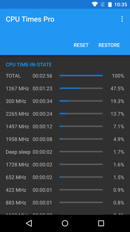 The truth about kernels and battery life – elementalx.org